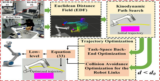 Entropy | Free Full-Text | An Efficient Online Trajectory Generation ...