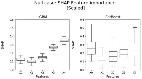 Feature Importance in Gradient Boosting Trees with Cross-Validation Feature Selection
