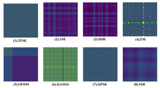 Electromagnetic Modulation Signal Classification Using Dual-Modal Feature Fusion CNN