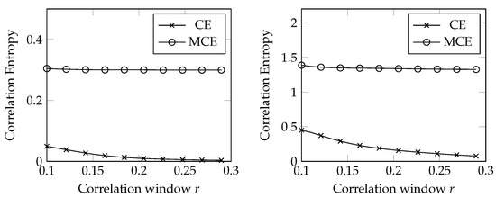Entropy | Special Issue : Entropy-Based Applications in Economics ...