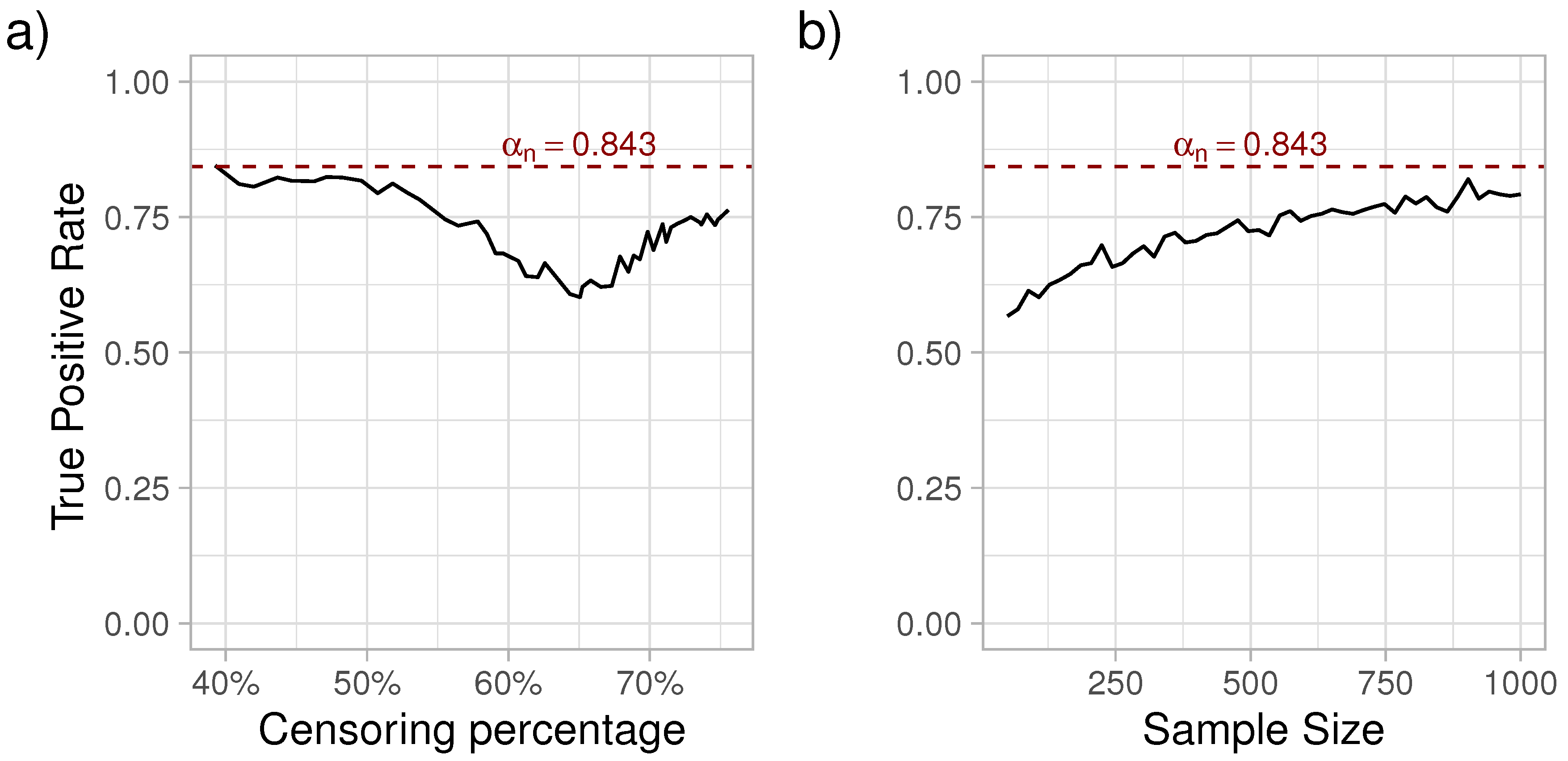 Focused Information Criterion for Restricted Mean Survival Times: Non-Parametric or Parametric ...