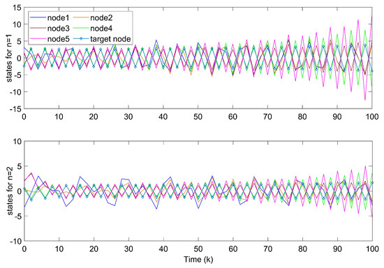 Finite-Time Pinning Synchronization Control for T-S Fuzzy Discrete Complex Networks with Time ...