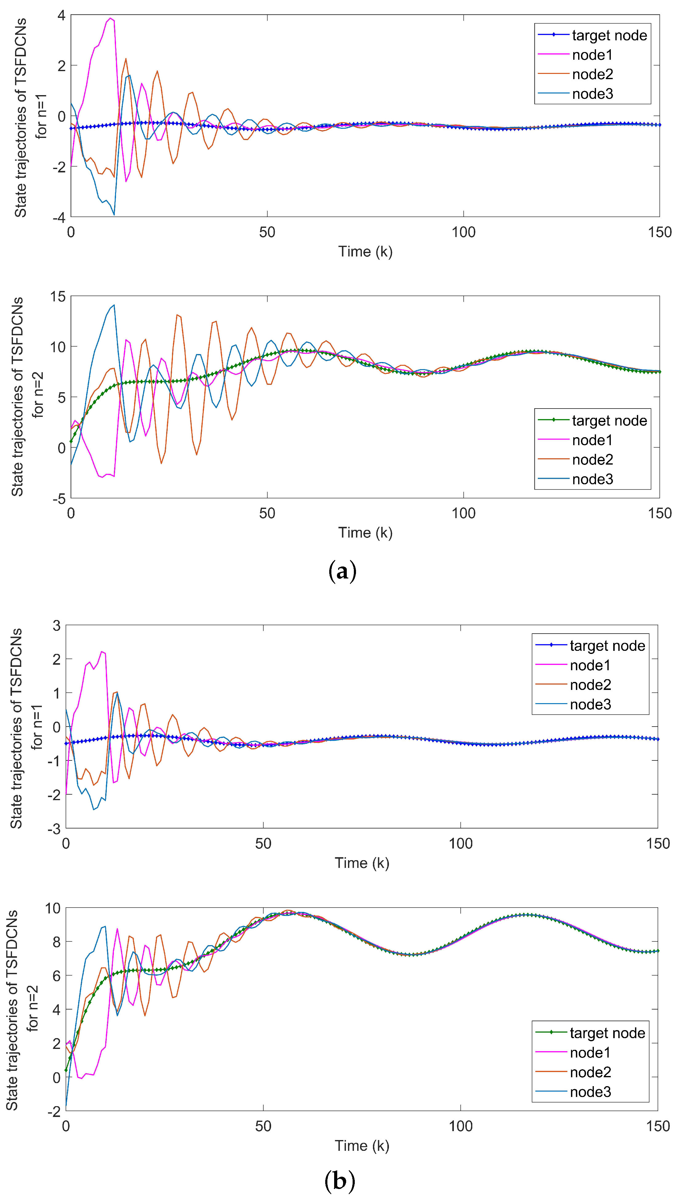 Finite-Time Pinning Synchronization Control for T-S Fuzzy Discrete Complex Networks with Time ...