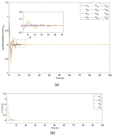 Finite-Time Pinning Synchronization Control for T-S Fuzzy Discrete Complex Networks with Time ...