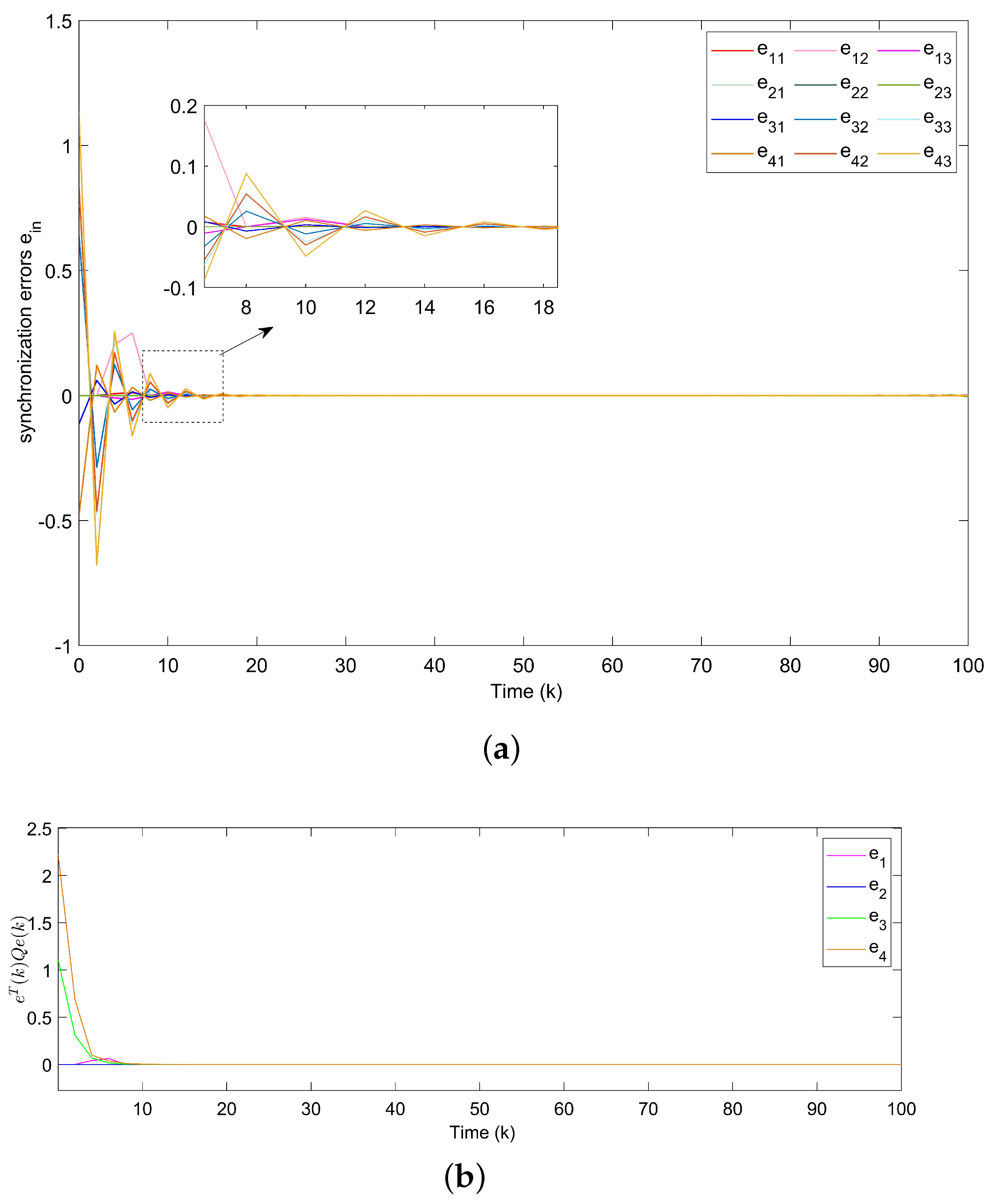Finite-Time Pinning Synchronization Control for T-S Fuzzy Discrete Complex Networks with Time ...
