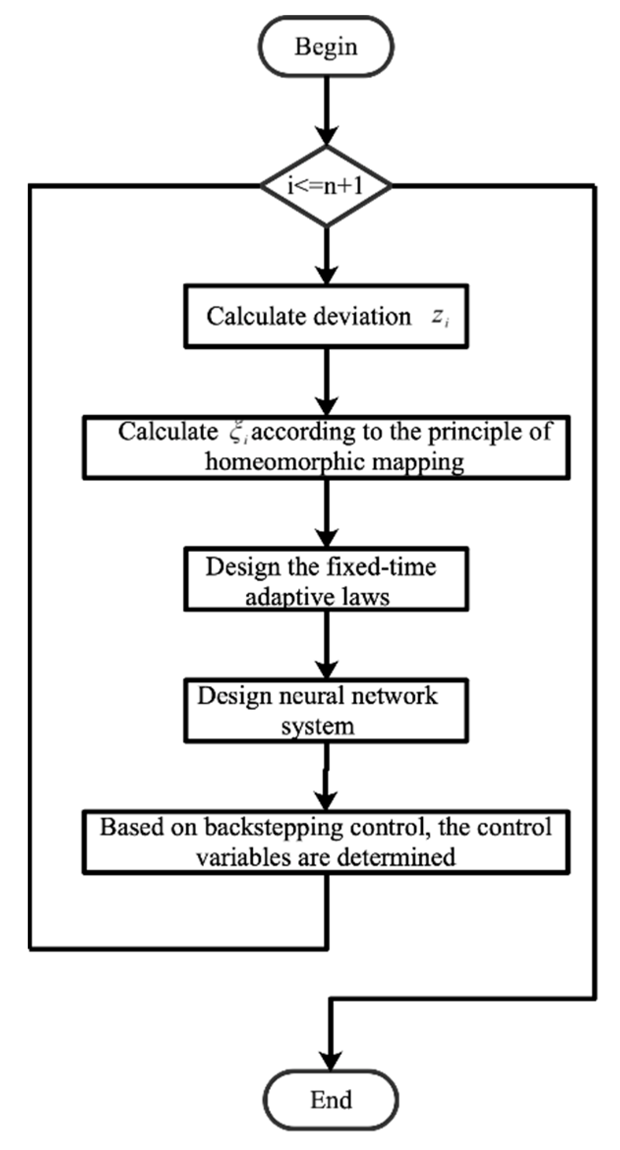 Entropy | Free Full-Text | Adaptive Fixed-Time Neural Networks Control ...
