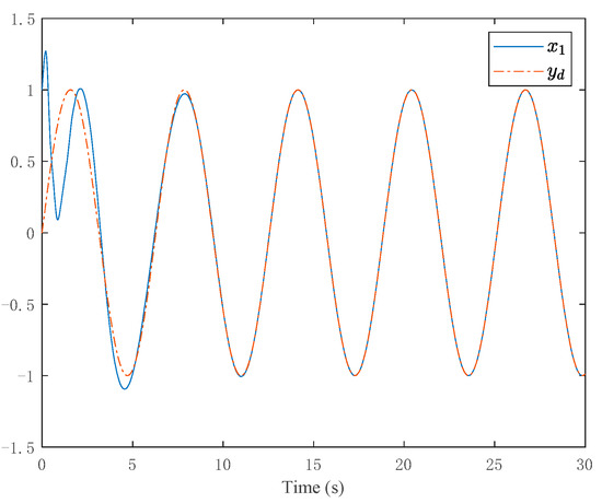 Entropy | Free Full-Text | Adaptive Fixed-Time Neural Networks Control ...
