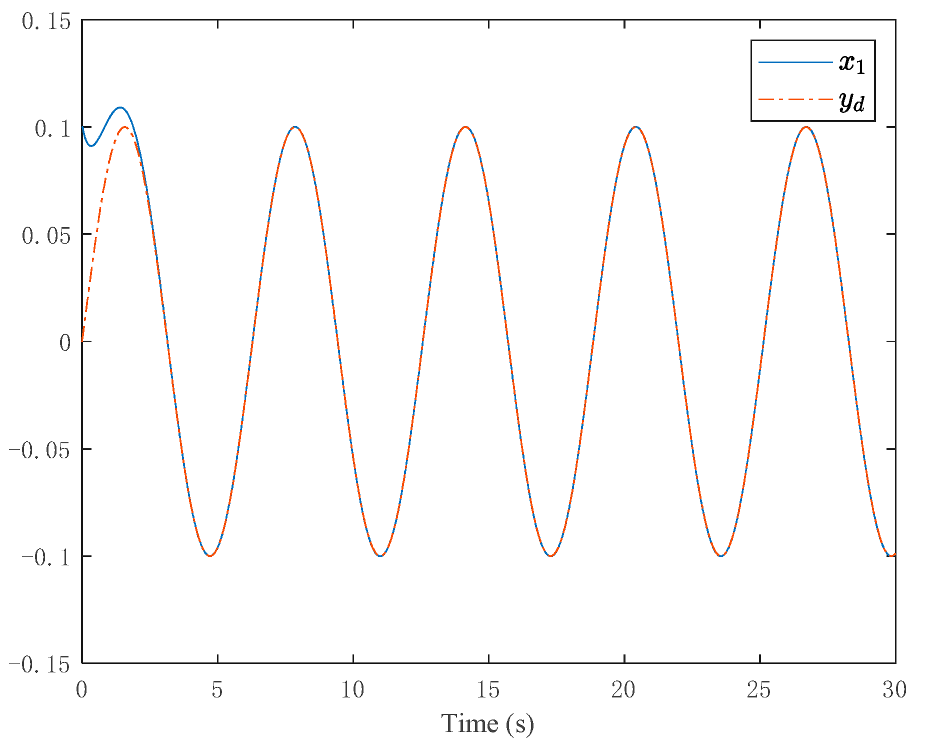 Entropy | Free Full-Text | Adaptive Fixed-Time Neural Networks Control ...