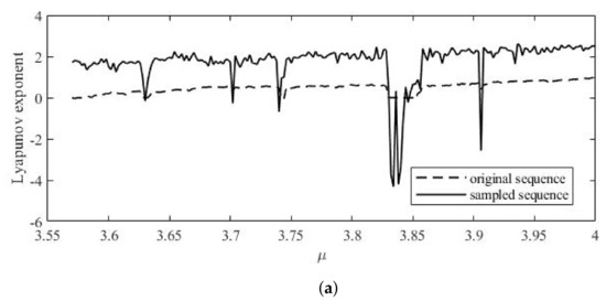 An Image Compression Encryption Algorithm Based on Chaos and ZUC Stream Cipher