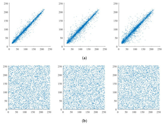 An Image Compression Encryption Algorithm Based on Chaos and ZUC Stream Cipher