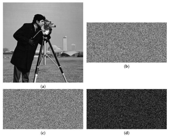 An Image Compression Encryption Algorithm Based on Chaos and ZUC Stream Cipher