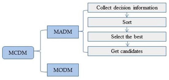 Spatial-Temporal Sensitivity Analysis of Flood Control Capability in ...