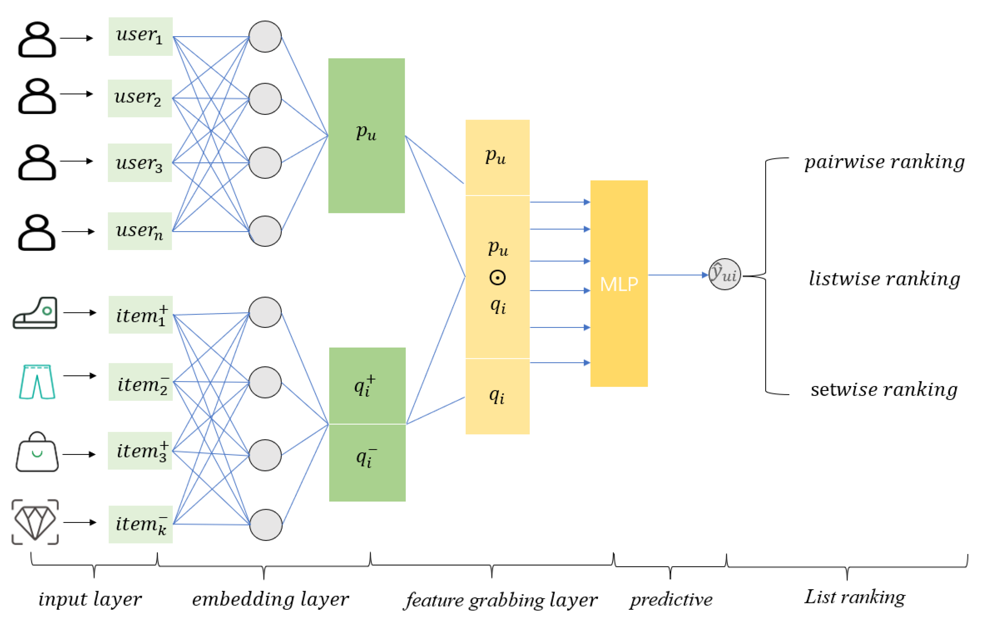 Entropy | Free Full-Text | A List-Ranking Framework Based on Linear and ...