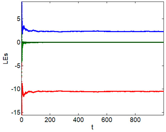 Multi-Image Compression–Encryption Algorithm Based on Compressed Sensing and Optical Encryption