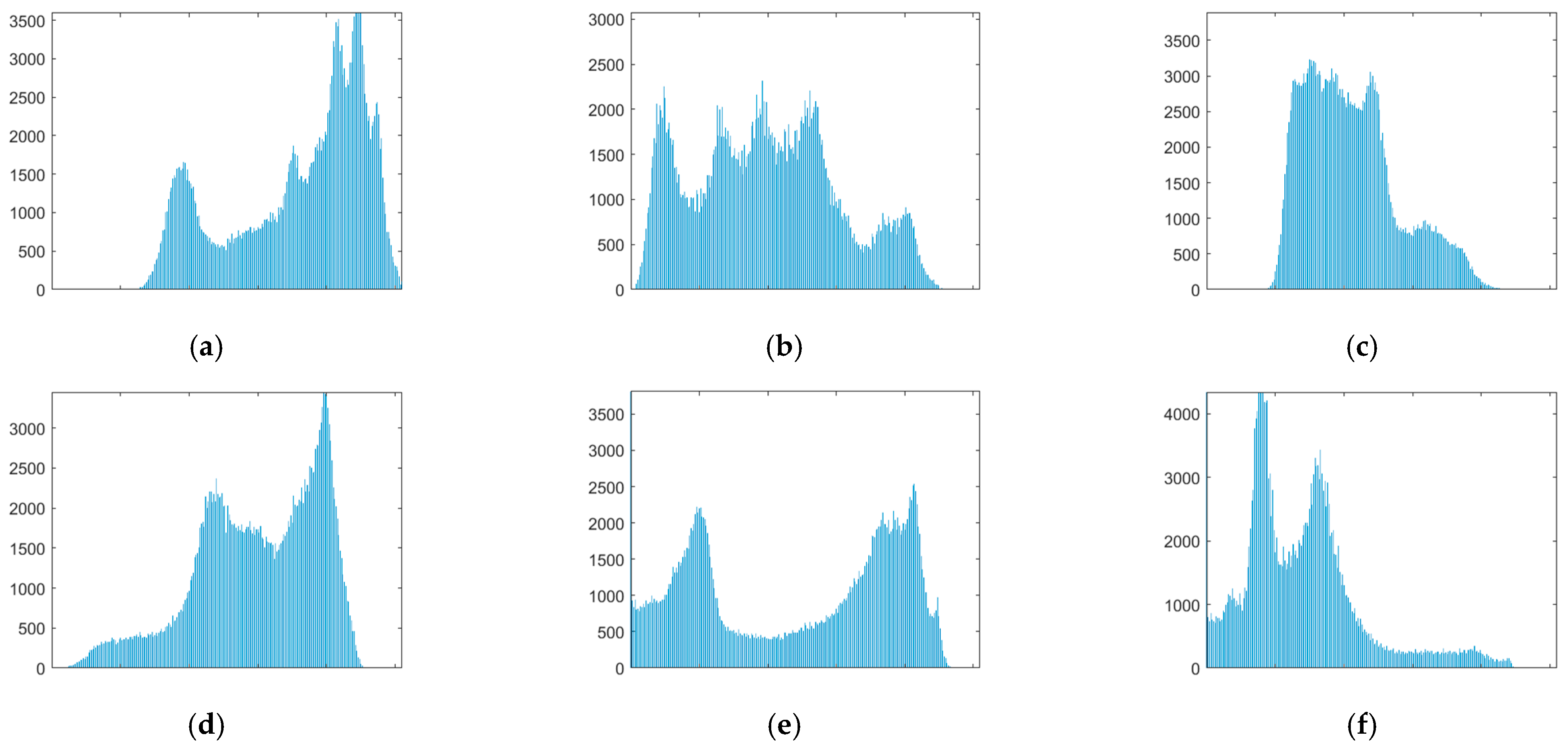 Multi-Image Compression–Encryption Algorithm Based on Compressed Sensing and Optical Encryption