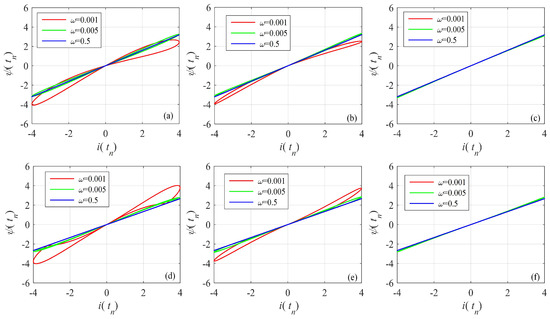 Discrete Memristor and Discrete Memristive Systems
