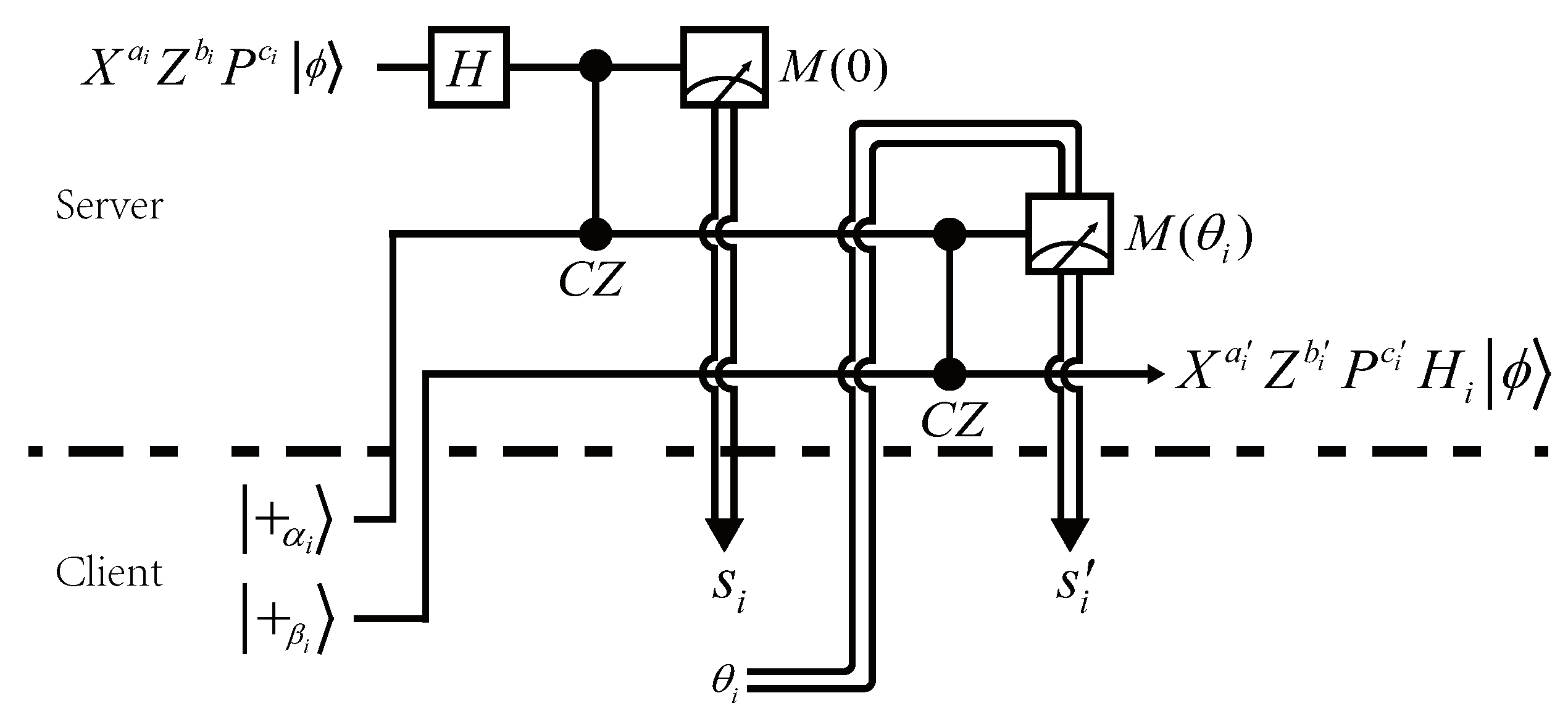 Entropy | Free Full-Text | A Distributed Architecture for Secure Delegated Quantum Computation
