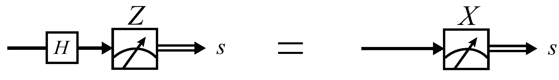 Entropy | Free Full-Text | A Distributed Architecture for Secure Delegated Quantum Computation