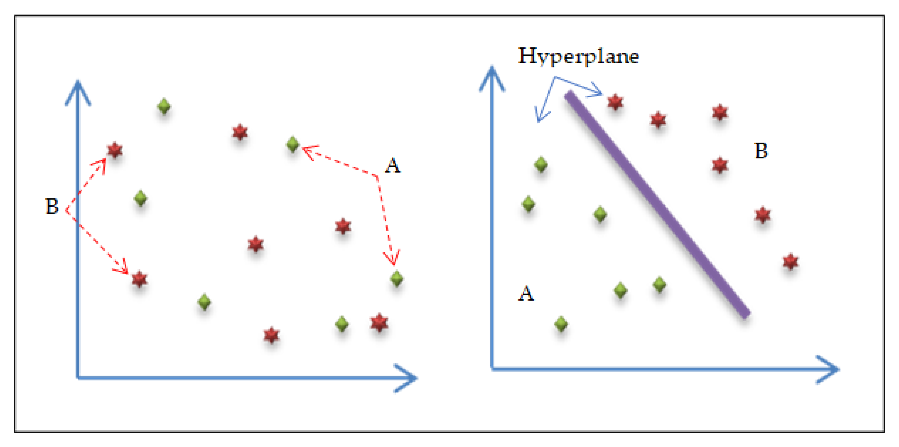 Entropy | Free Full-Text | A Hybrid Deep Learning Model for Brain ...