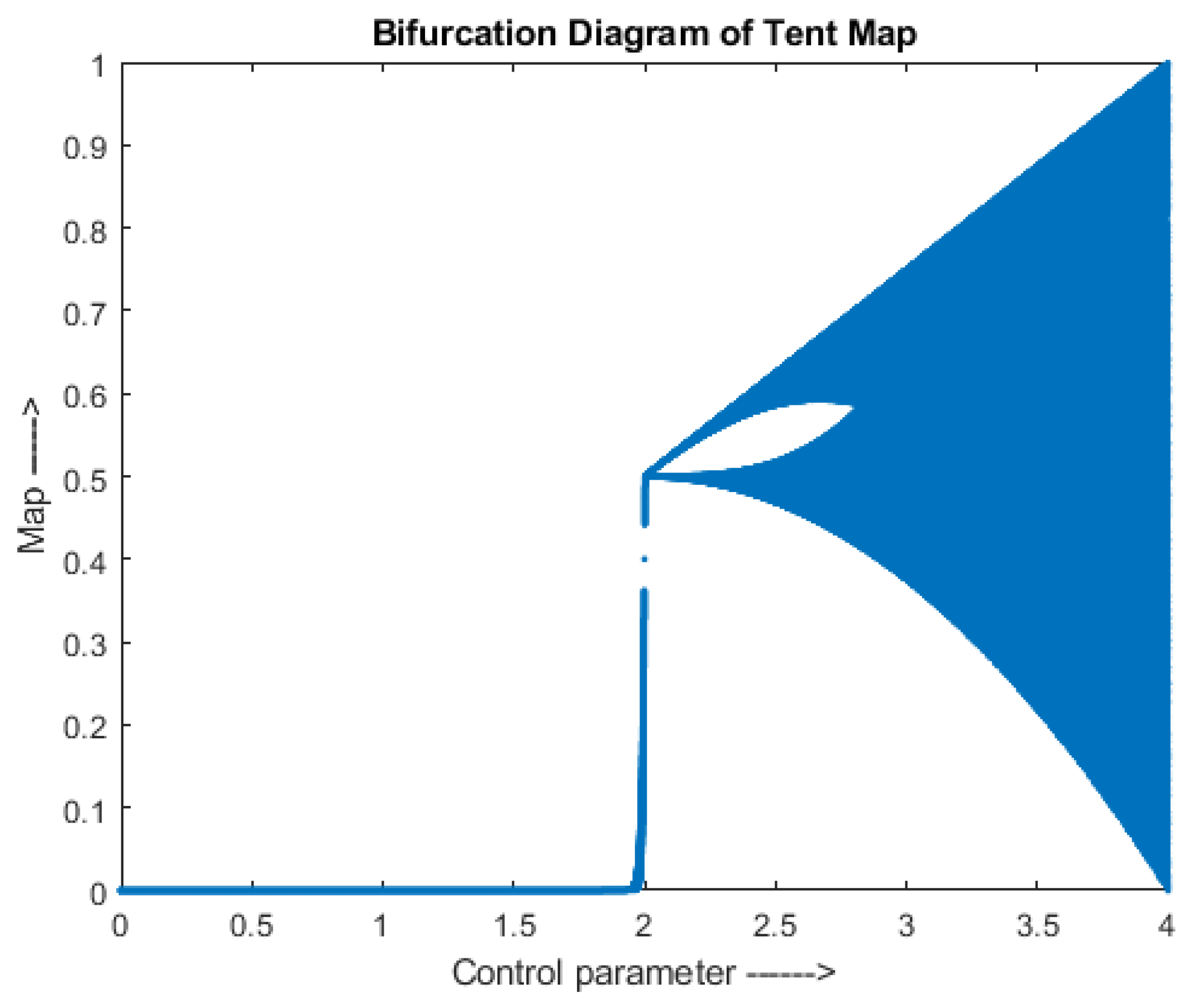 Image Encryption Using a Spectrally Efficient Halton Logistics Tent ...