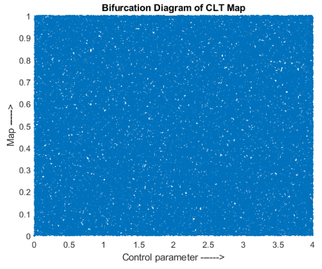 Image Encryption Using a Spectrally Efficient Halton Logistics Tent ...
