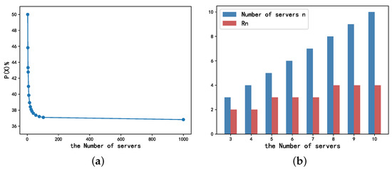 Entropy | Free Full-Text | Multi-Task Offloading Based on Optimal Stopping Theory in Edge ...