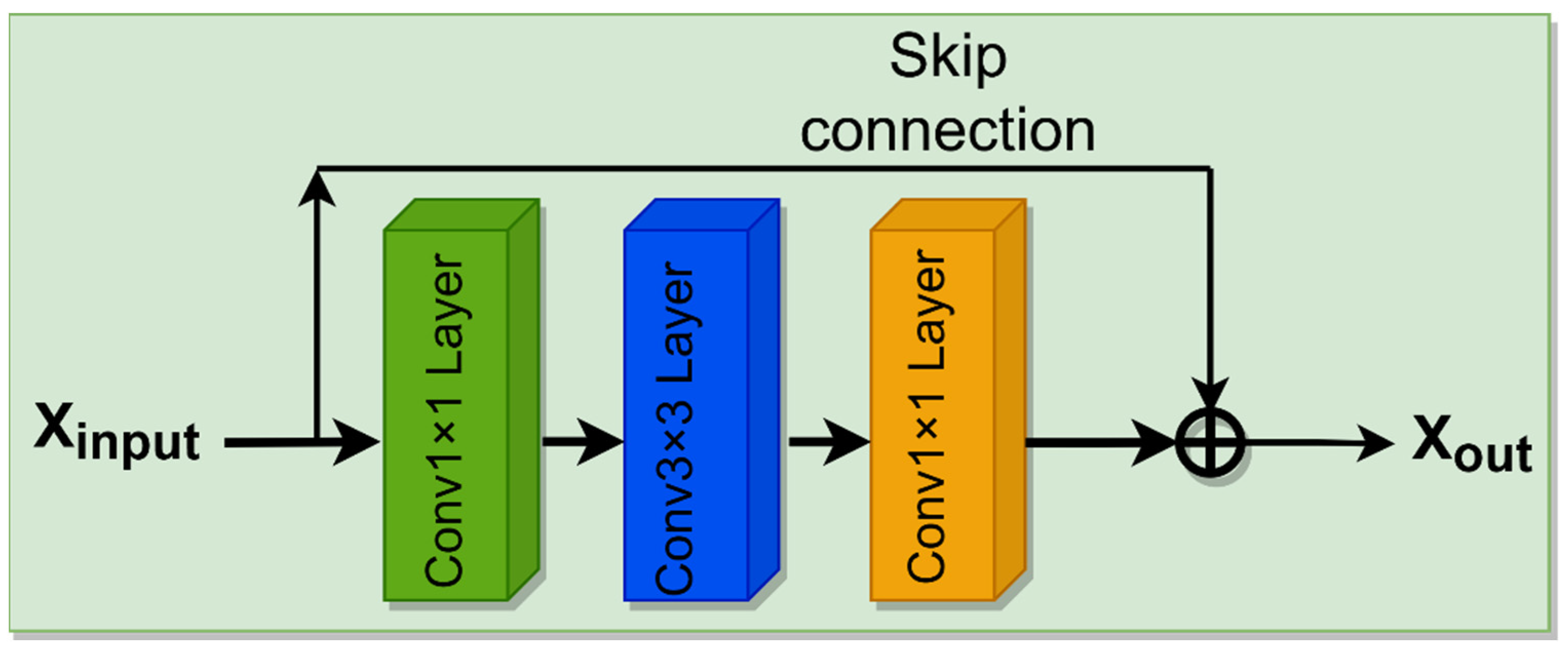 Low Light Image Enhancement Algorithm Based on Detail Prediction and ...