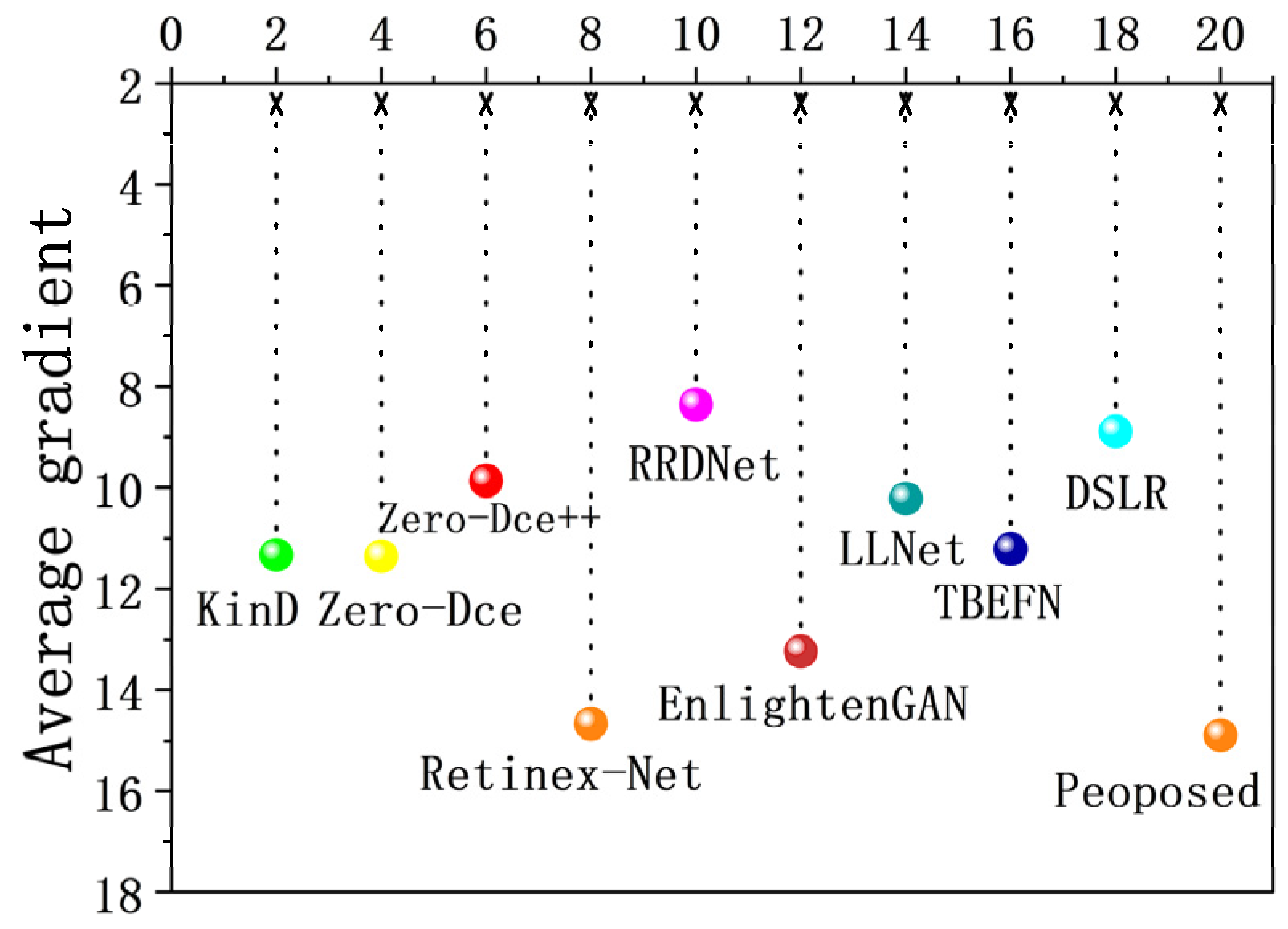 Low Light Image Enhancement Algorithm Based on Detail Prediction and ...