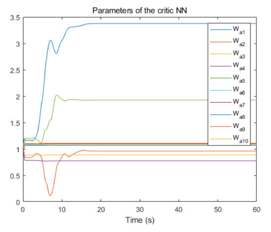 Entropy | Free Full-Text | Robust Trajectory Tracking Control for Continuous-Time Nonlinear ...
