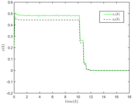 Entropy | Free Full-Text | Robust Finite-Time Stability for Uncertain Discrete-Time Stochastic ...