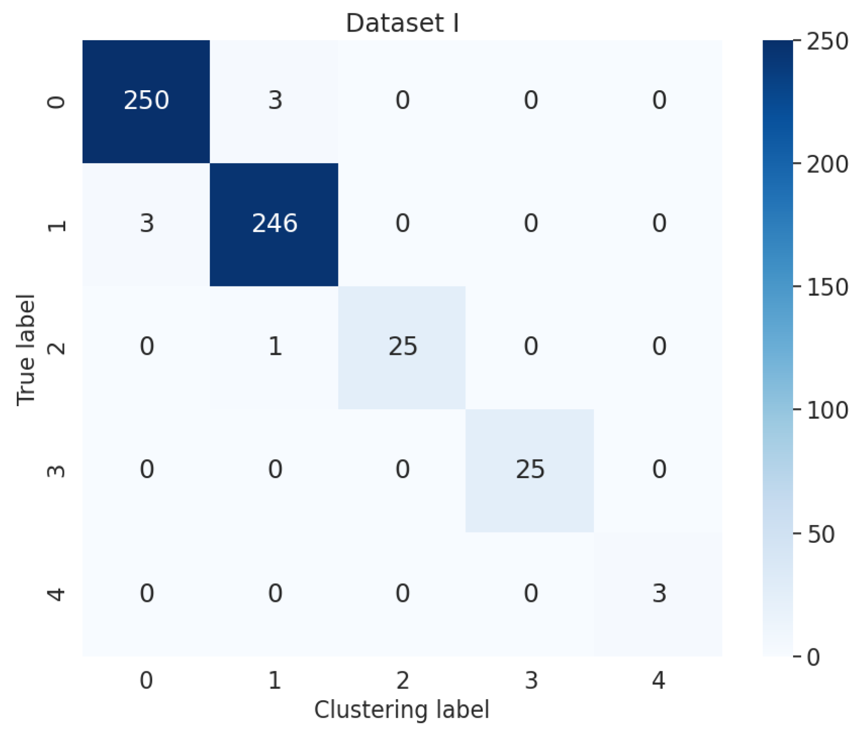 Entropy | Free Full-Text | A Fault Detection Method for ...