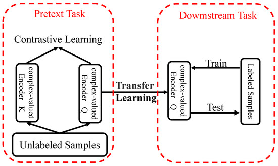 A Complex-Valued Self-Supervised Learning-Based Method for Specific Emitter Identification