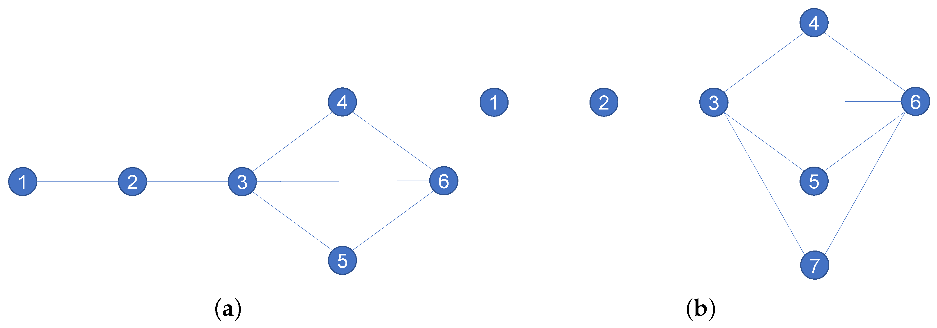 Entropy | Free Full-Text | A Network Structure Entropy Considering ...