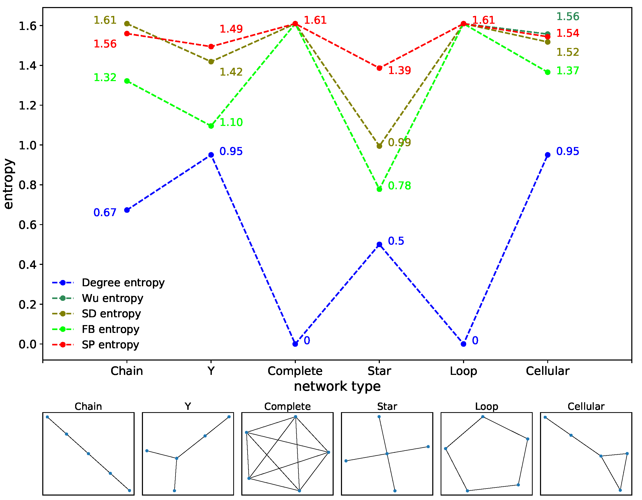 A Network Structure Entropy Considering Series-Parallel Structures