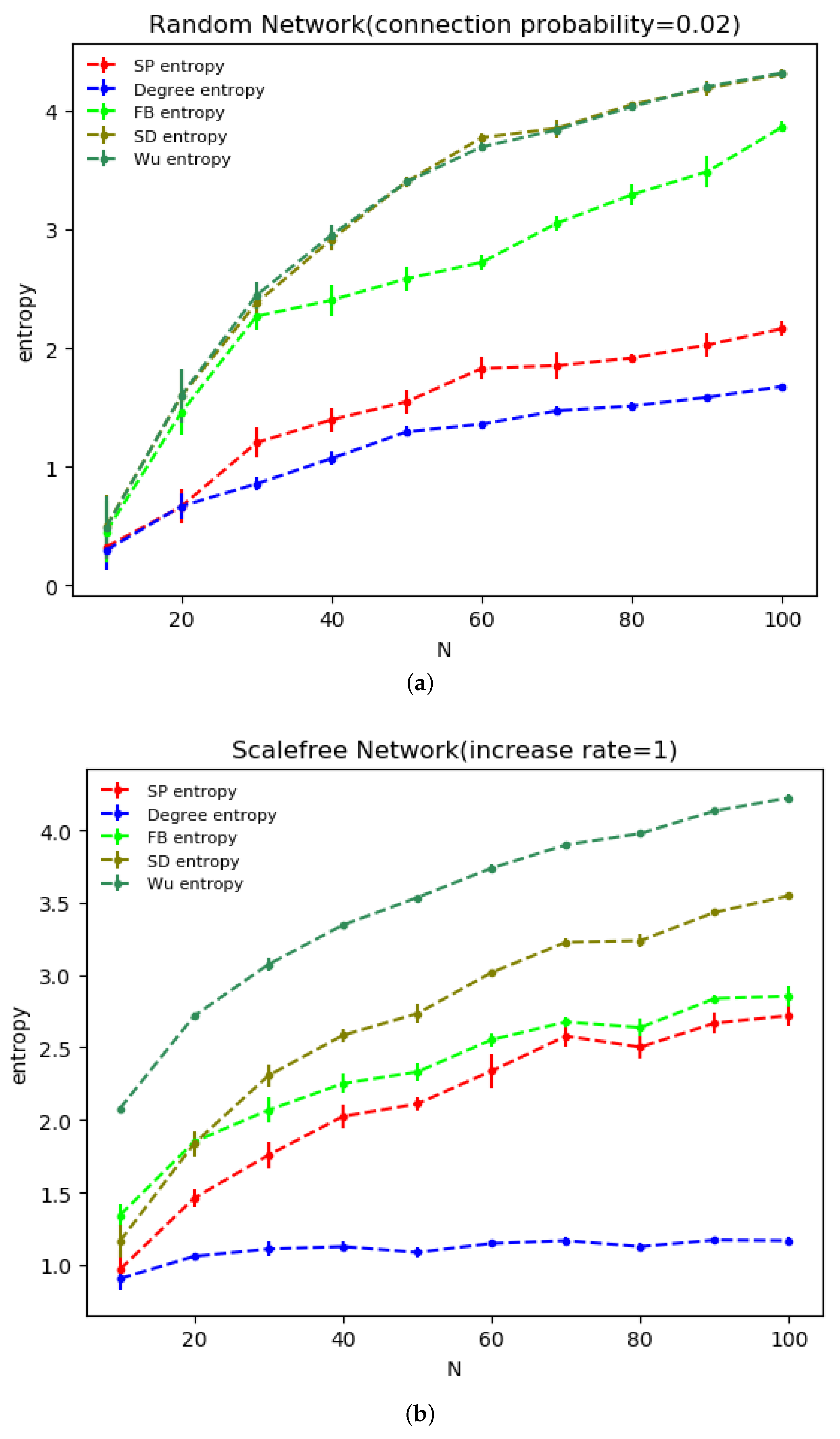 A Network Structure Entropy Considering Series-Parallel Structures