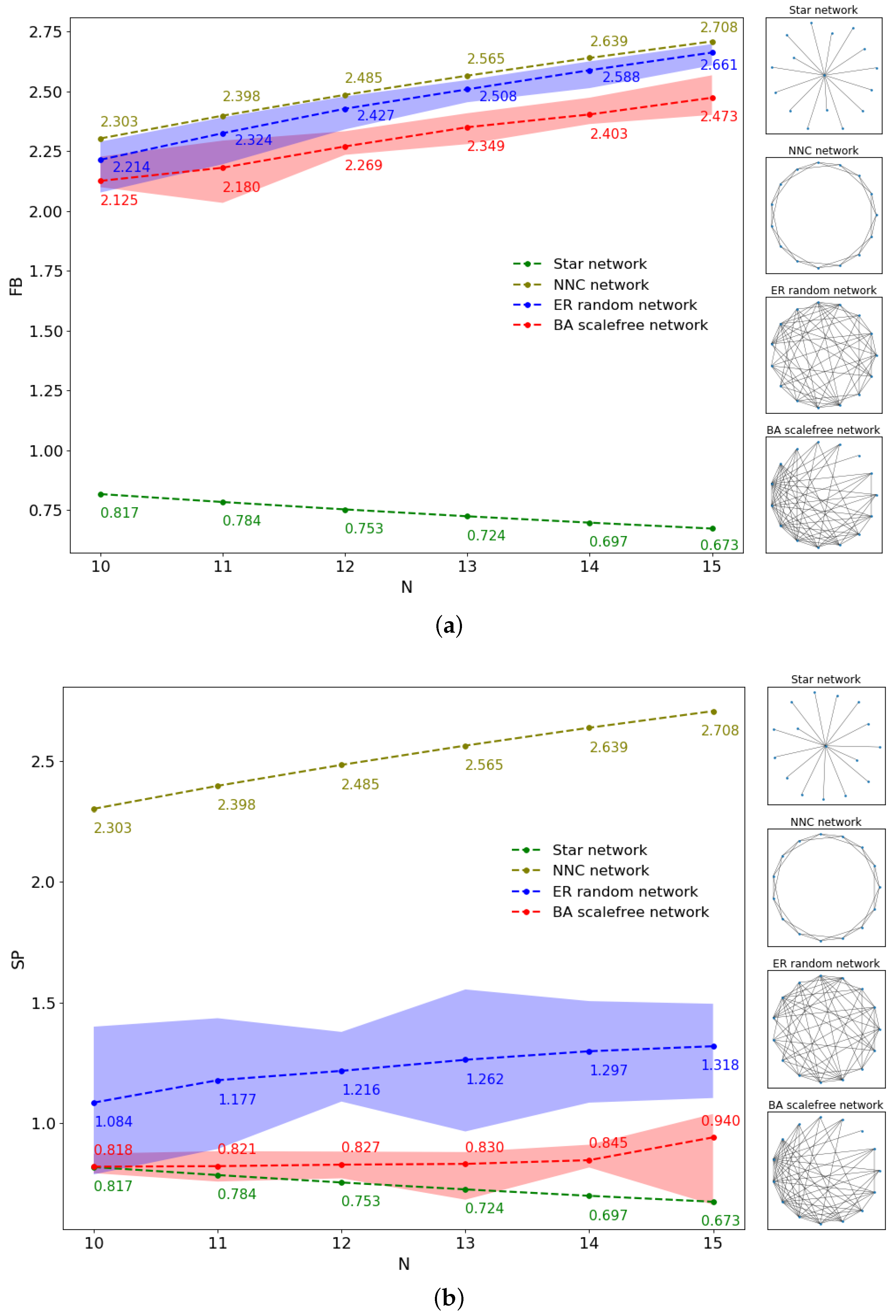 A Network Structure Entropy Considering Series-Parallel Structures