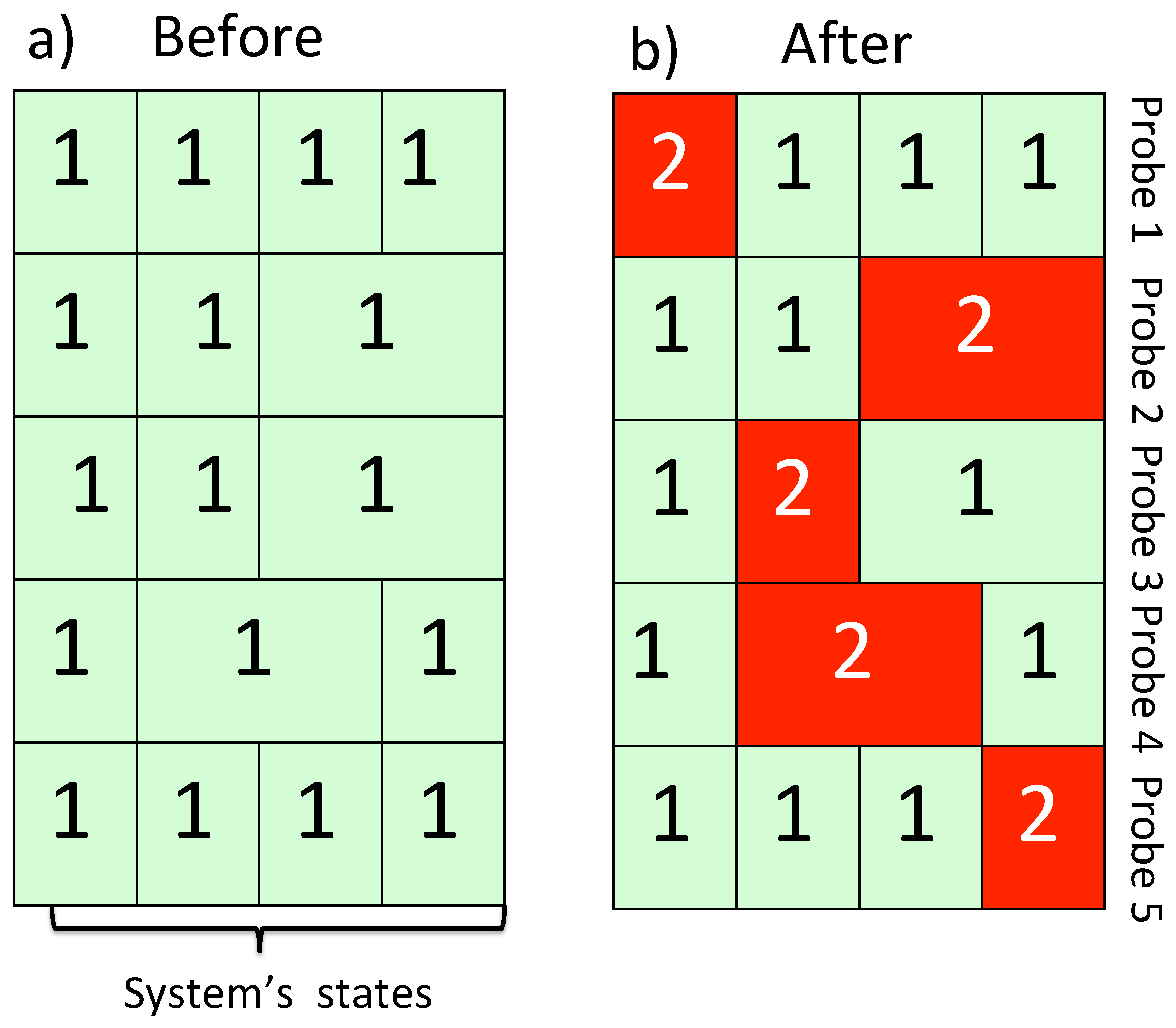Unitary Evolution and Elements of Reality in Consecutive Quantum ...