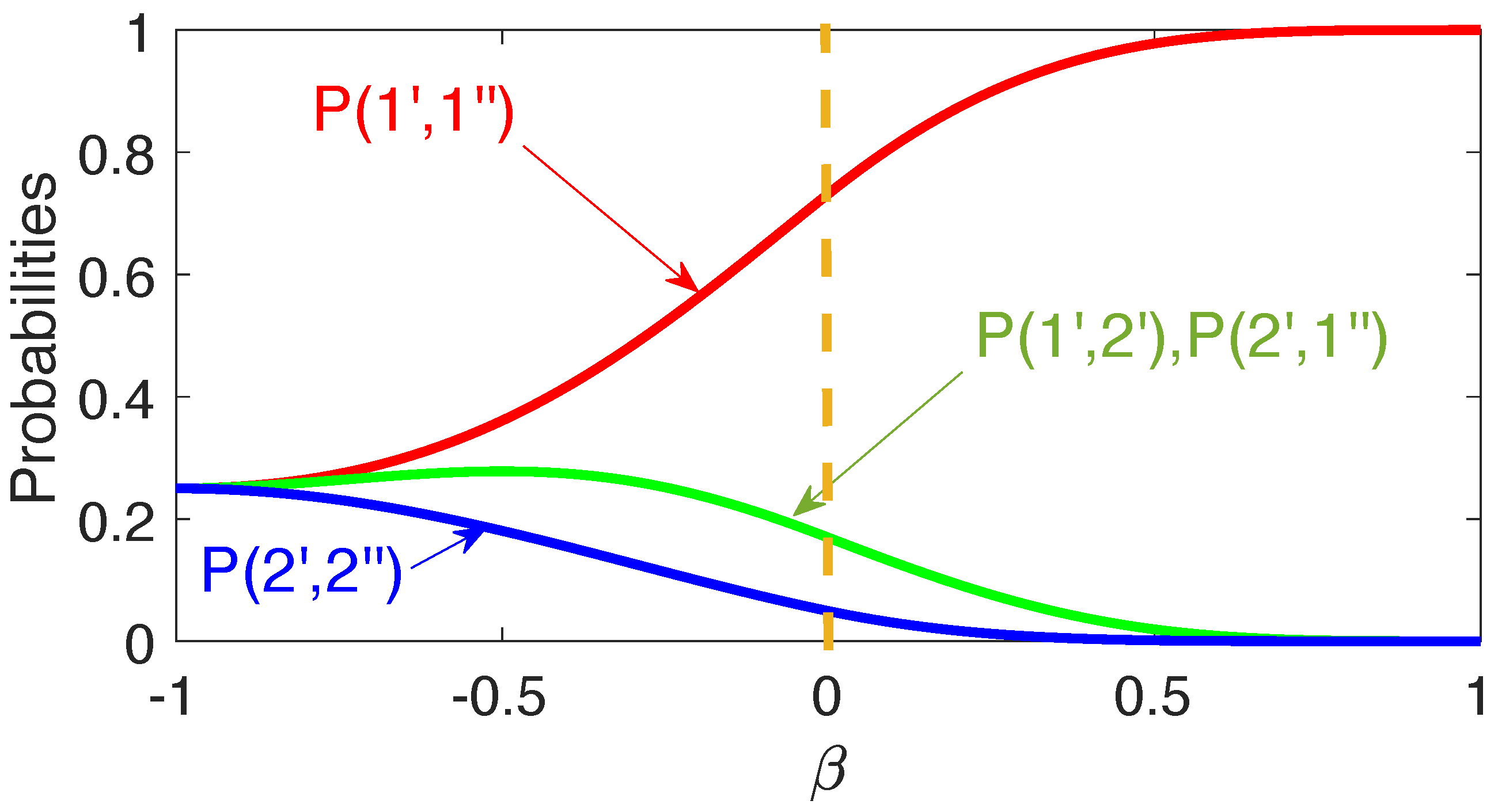 Unitary Evolution and Elements of Reality in Consecutive Quantum ...