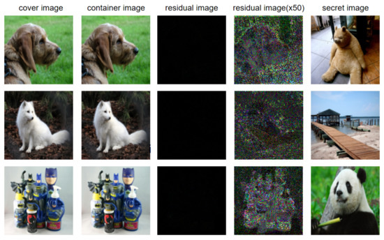Deep Image Steganography Using Transformer and Recursive Permutation