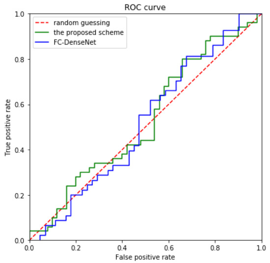 Deep Image Steganography Using Transformer and Recursive Permutation