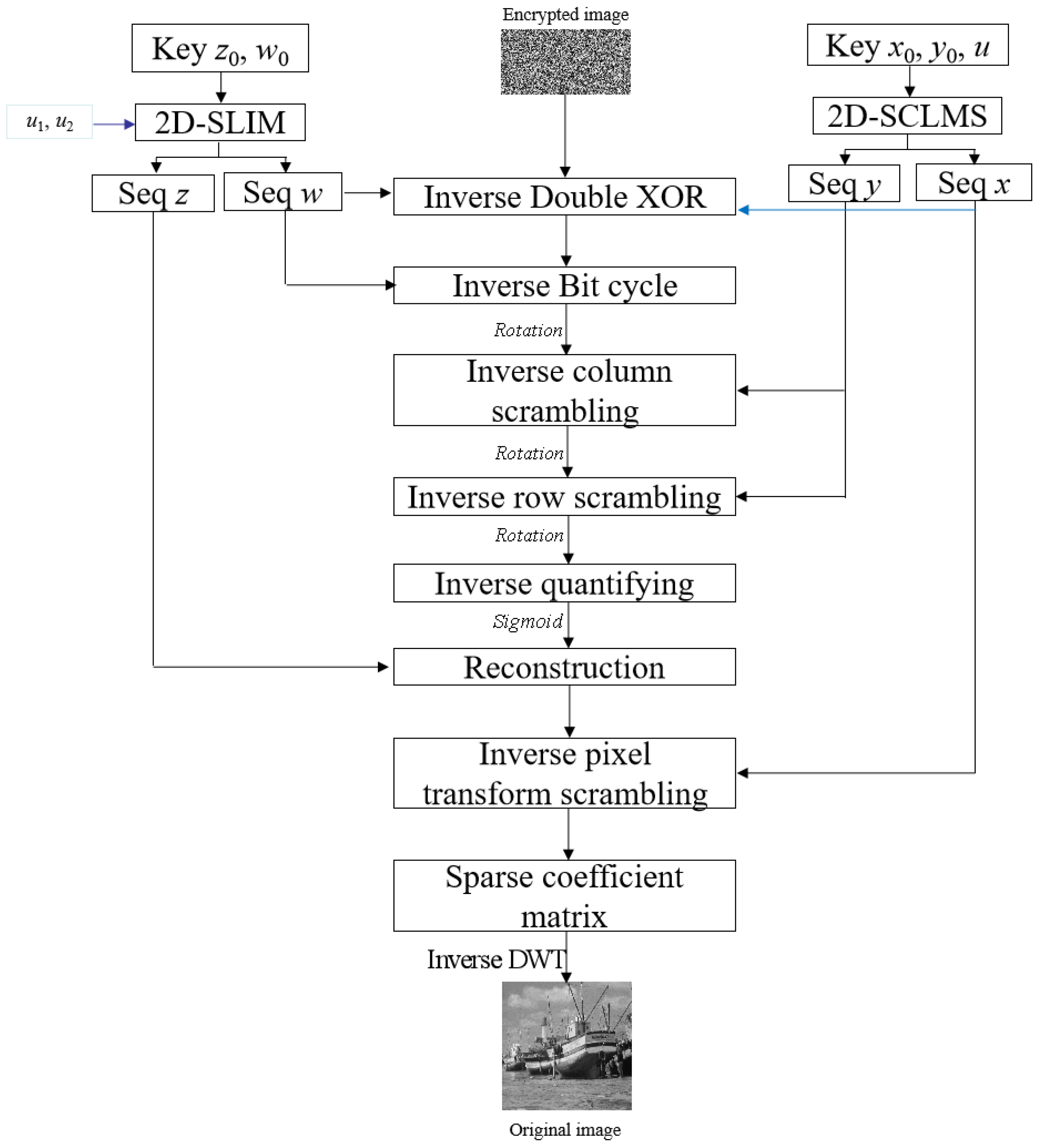 Entropy | Free Full-Text | Efficient Entropic Security with Joint Compression and Encryption ...