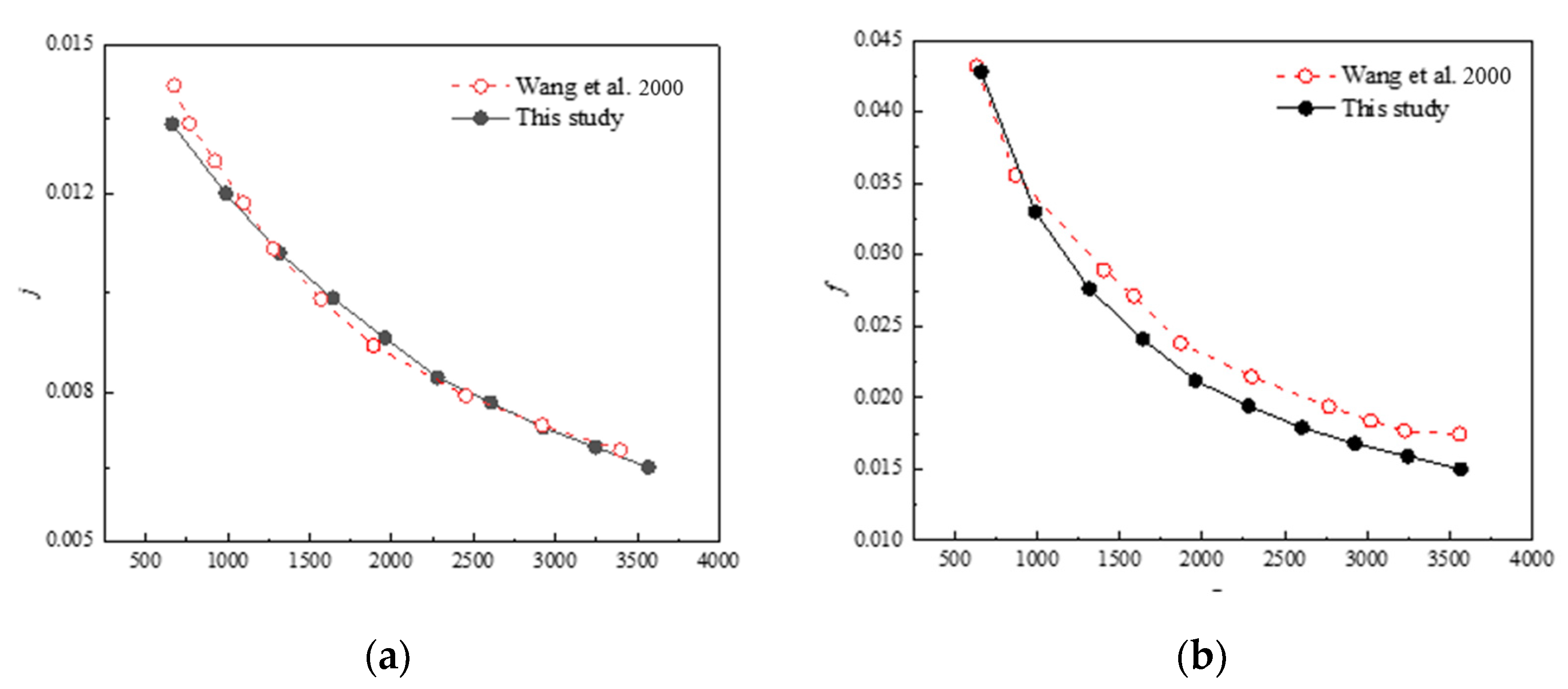 Numerical Study of Fin-and-Tube Heat Exchanger in Low-Pressure ...