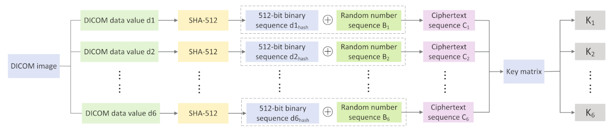 Entropy | Free Full-Text | An Encryption Algorithm for Region of ...