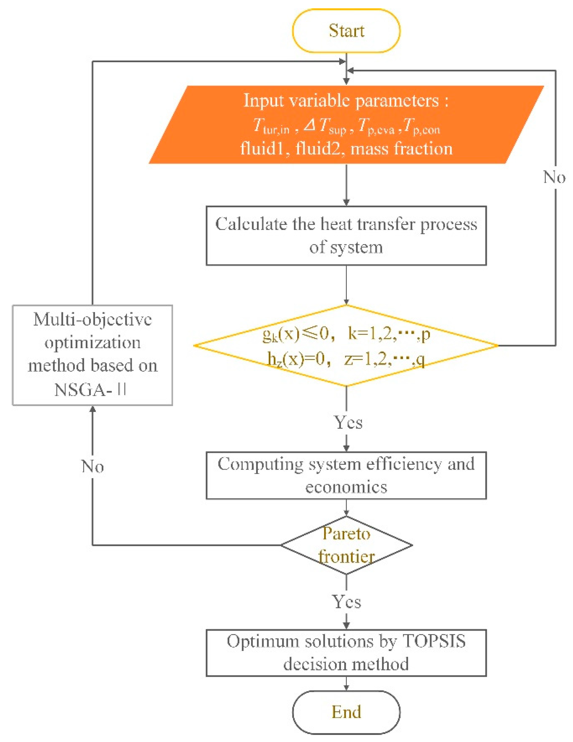 Multi-Objective Optimization of the Basic and Regenerative ORC Integrated with Working Fluid ...