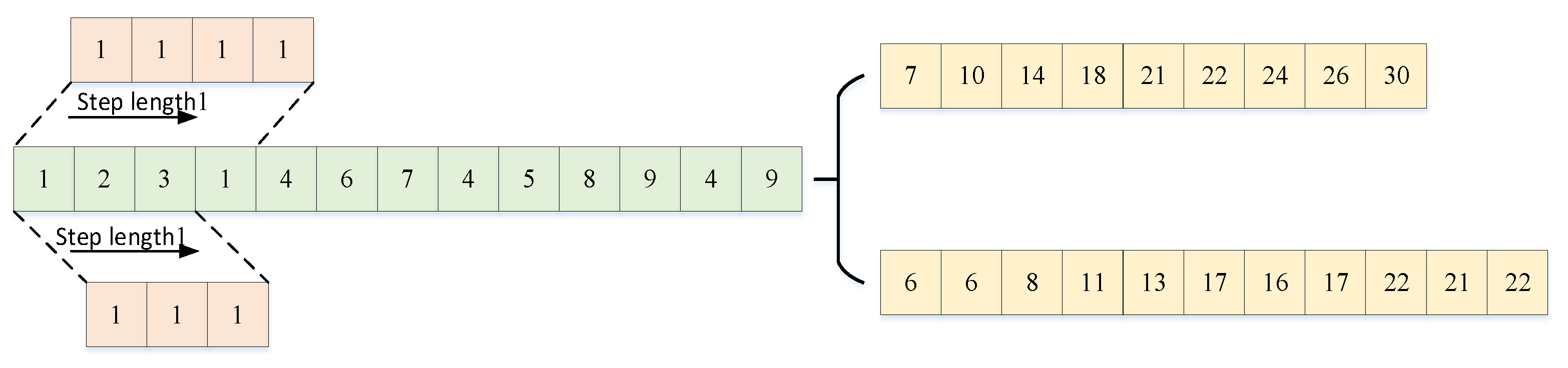 Entropy | Free Full-Text | Remaining Useful Life Prediction Model for ...