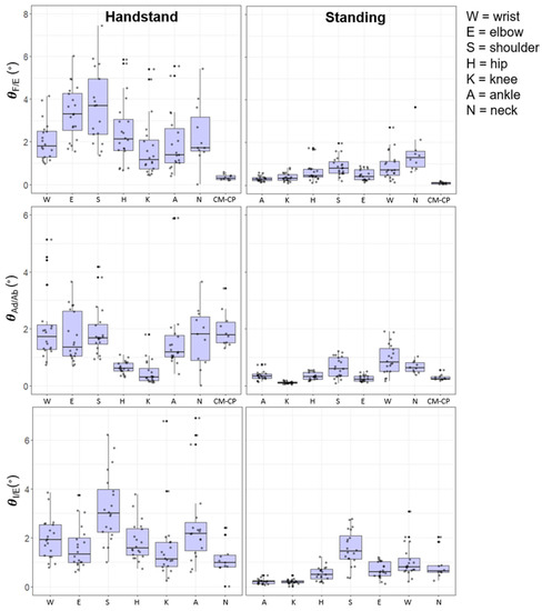 Entropy | An Open Access Journal from MDPI
