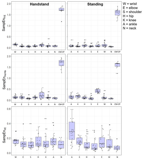 Entropy | An Open Access Journal from MDPI