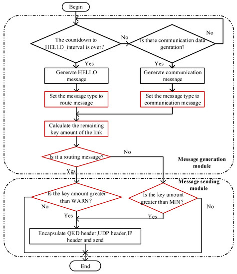An Efficient Routing Protocol for Quantum Key Distribution Networks