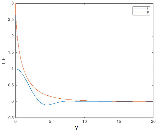 Entropy | Free Full-Text | Heterogeneous Diffusion and Nonlinear ...