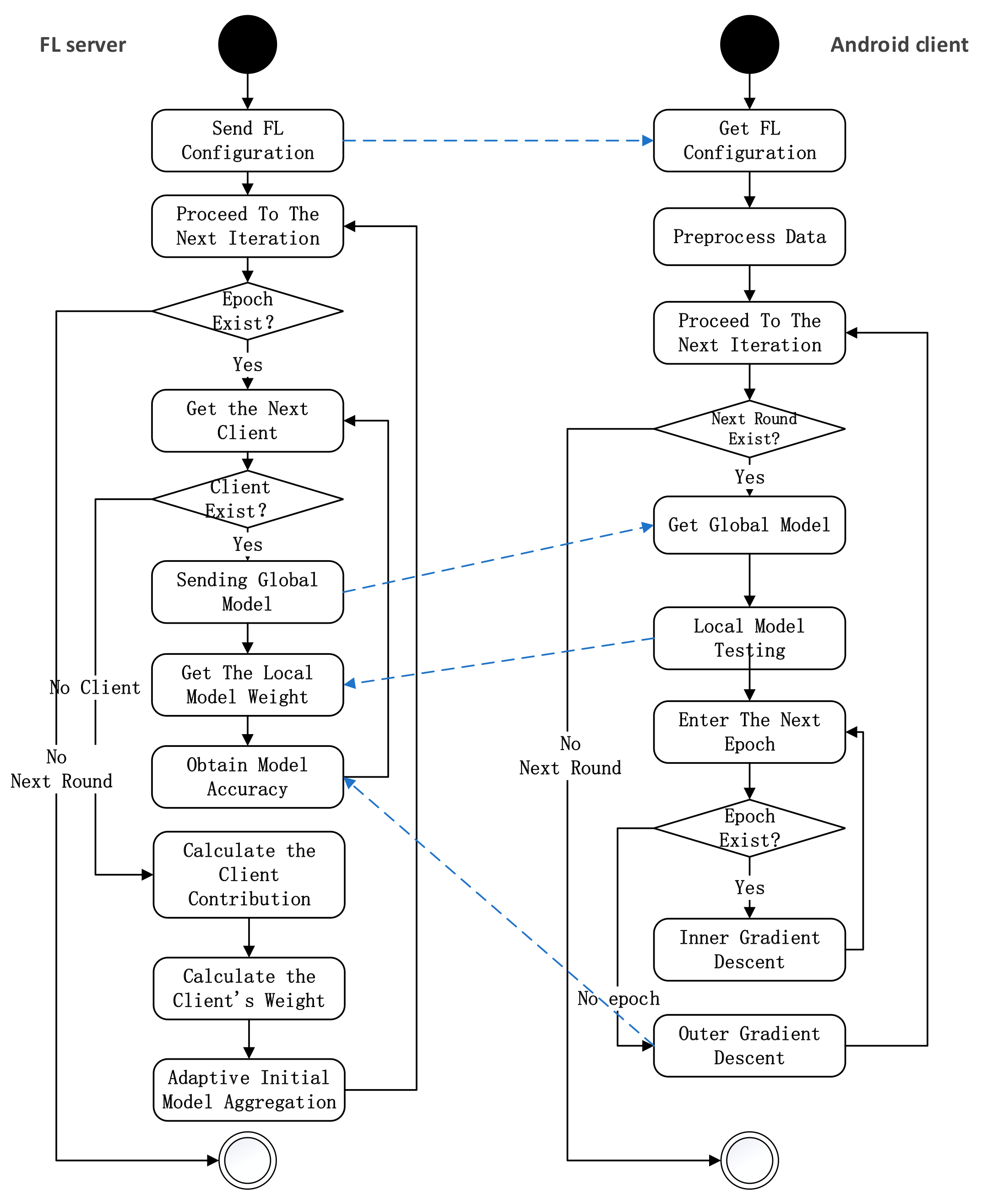 Entropy | Free Full-Text | FedHGCDroid: An Adaptive Multi-Dimensional ...